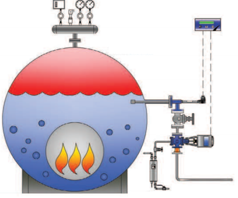 Automatic Surface Blowdown and Bottom Blowdown Systems